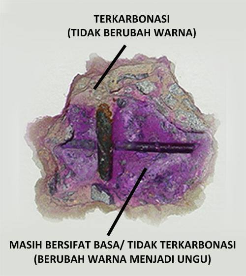 Uji Karbonasi | Carbonation Test