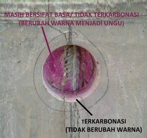 Uji Karbonasi | Carbonation Test